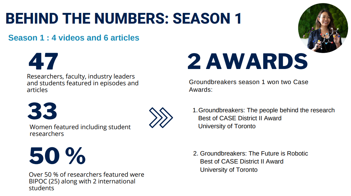 Groundbreakers: The People Behind the Research — A Gold...